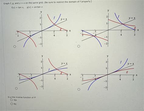 solved graph f g ﻿and y x ﻿on the same grid be sure to