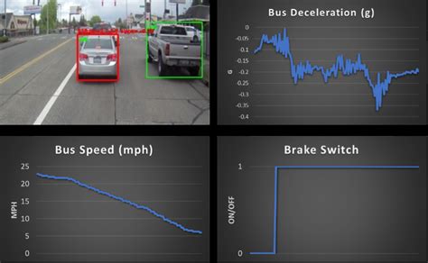 Sample Event Data Logged From A Vehicle Vehicle Near Crash Left And A Download Scientific