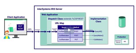 My Take On The Course Getting Started With Intersystems Iris For Coders On