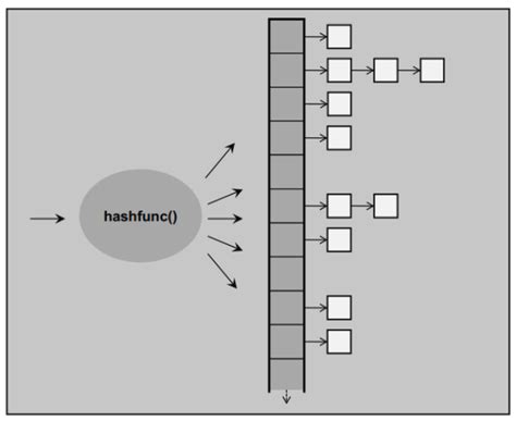 cpp stl unordered set [Αντικειμενοστραφής Προγραμματισμός]