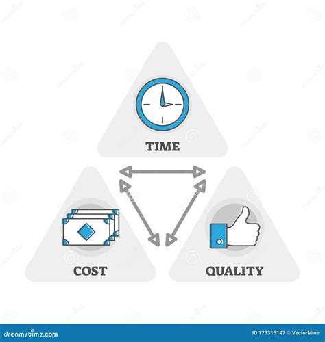Time Cost And Quality Triangle Vector Illustration Diagram Stock