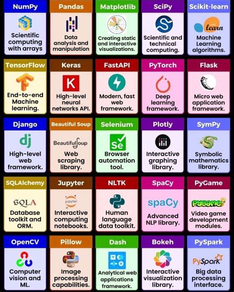 Bhumi Patel On Linkedin Datascience Machinelearning Ai Python