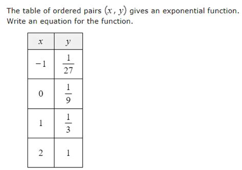 Solved The Table Of Ordered Pairs Xy Gives An Exponential