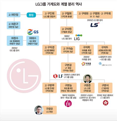 Gs25 얼음장사 개같이 실패