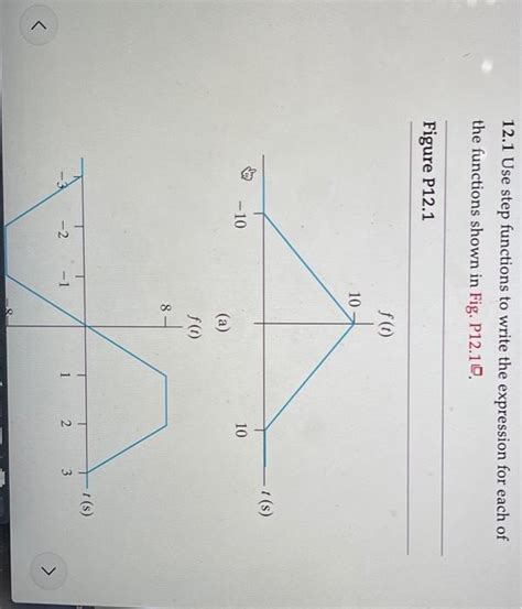 Solved 121 Use Step Functions To Write The Expression For