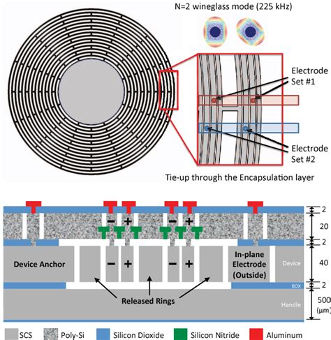 Figure 1 From Encapsulated Disk Resonator Gyroscope With Differential Internal Electrodes