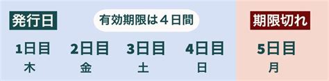 処方箋とは何かもらい方から意味までわかりやすく解説 ハニュウ薬局