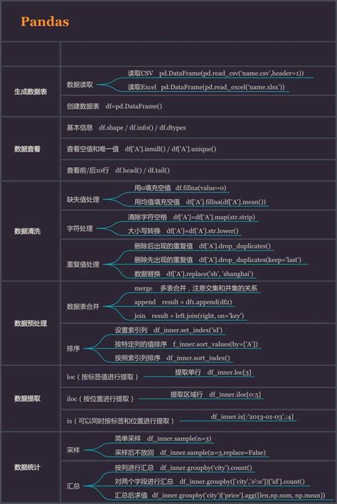 Python数据分析使用教程 CDA数据分析师官网