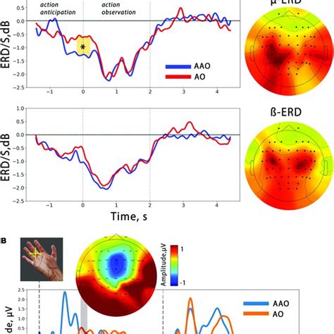 A Schematic Illustration Of Covariate Shift In The Feature Space And Download Scientific