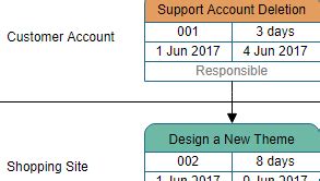 Online PERT Chart Tool