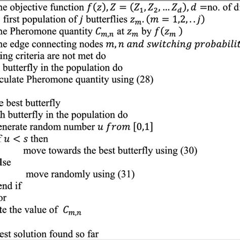 Pseudocode For Hybrid Butterfly Ant Colony Optimizer Download