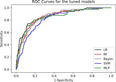 Assessing Machine Learning For Fair Prediction Of Adhd In School Pupils Using A Retrospective