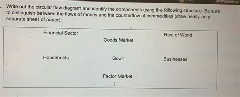 Solved Write Out The Circular Flow Diagram And Identify The Chegg