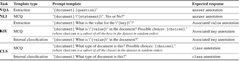 Docllm A Layout Aware Generative Language Model For Multimodal Document Understanding Wang Et