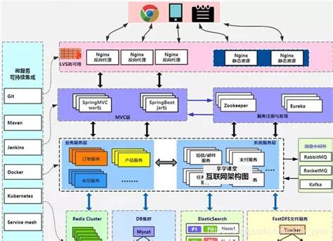 面试不再慌！苦学这份2020最全的java性能优化实战笔记，已涨17k！ 哔哩哔哩