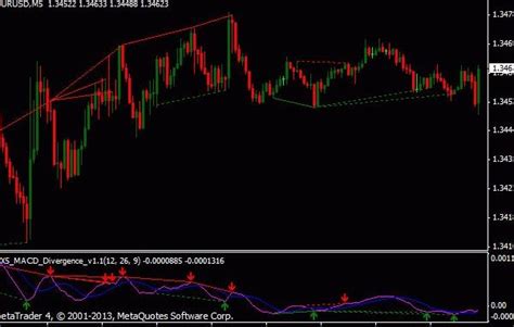 RSI Divergence Indicator V For MT Download Free