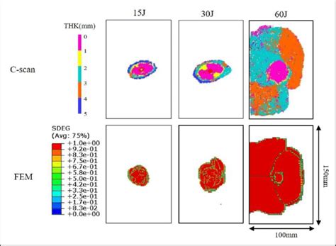Comparison Between Numerically Predicted And Experimentally Measured Download Scientific