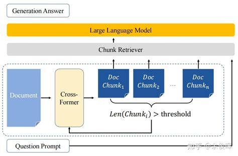 Rag分块优化之语义分块方法crossformer模型技术思路 知乎