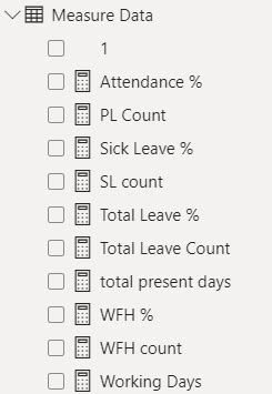 GitHub SarangGami HR Analytics Dashboard PowerBI PowerQuery The HR