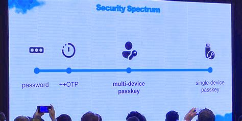 Yubicos Perspective And Resource Guide To Passkeys 101 Yubico