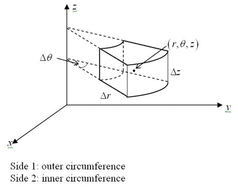 This Is From Div Grad Curl Problem Ii 20the