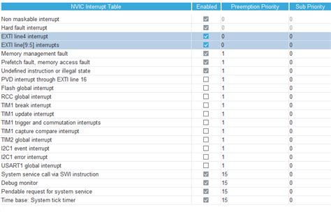 Pwm Capture With Exti Interrupts Eliminating Nois Stmicroelectronics Community