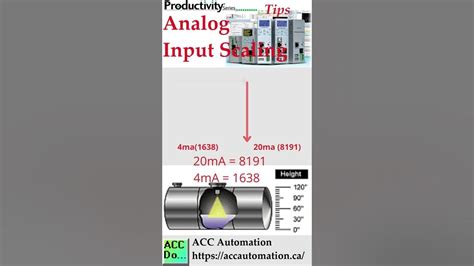 Productivity Analog Input Scaling Youtube