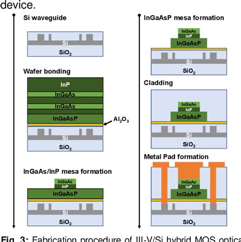 Figure 3 From Low Power Add Drop Microring Resonator Switch With Positive Negative Phase Tuning