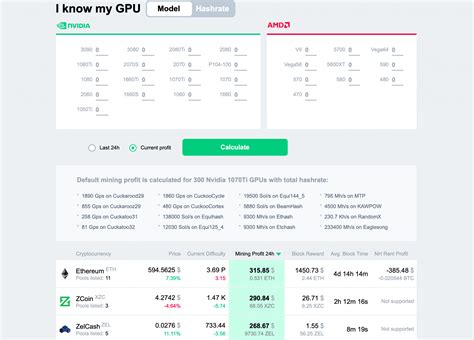 How To Use 2CryptoCalc Mining Profitability Calculator Crypto Mining Blog