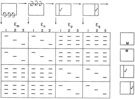 Schematic Representation Of The Eigenvalue Matrix Required For Download Scientific Diagram