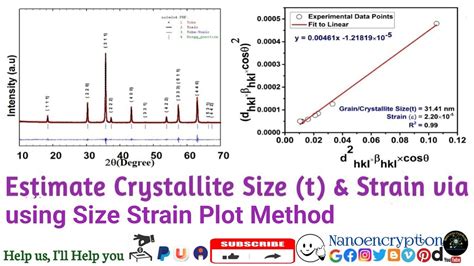 Estimate Crystallite Size T And Strain Through Size Strain Plot Method From Rietveld Refinement