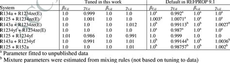 Values Of The Thermodynamic Binary Interaction Parameters Tuned In This Download Scientific