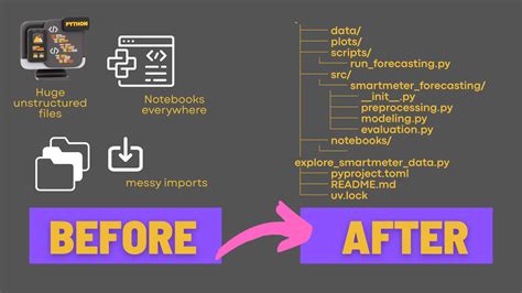 Adding A Src Folder To An Existing Ml Project Step By Step Guide