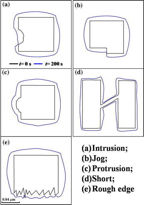 Simulated Evolutions Of The Profiles Of These Mask Patterns Of Five Download Scientific Diagram