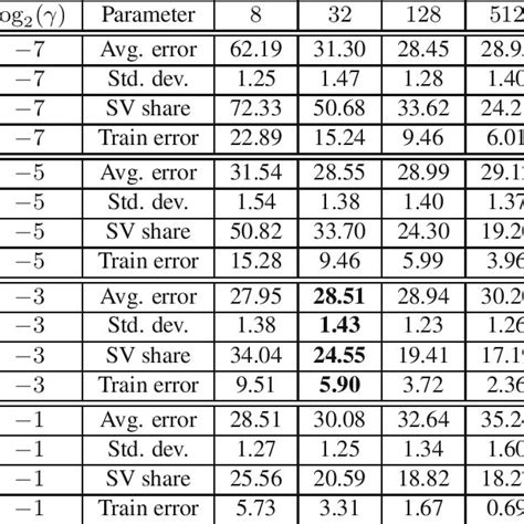 Pdf Comparison Of Speaker Dependent And Speaker Independent Emotion Recognition