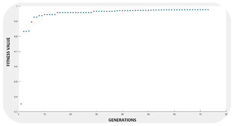Node Distribution Optimization In Positioning Sensor Networks Through