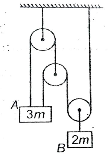 Consider The System Shown In Figure Mass Of Block A 3m Mass Of Block