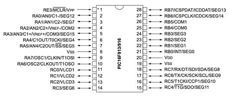 Pic16f914 Datasheet All You Need To Know