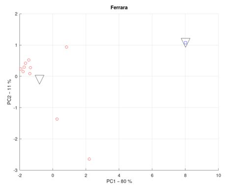 Multivariate Analysis Of Water Quality Data For Drinking Water Supply