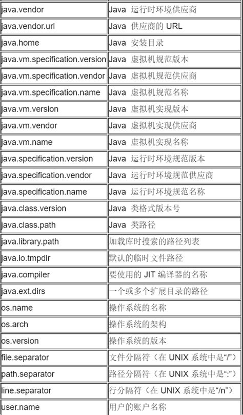 获取java程序运行的路径 获取当前jar包的路径java 获取当前项目jar 所在的路径 Csdn博客