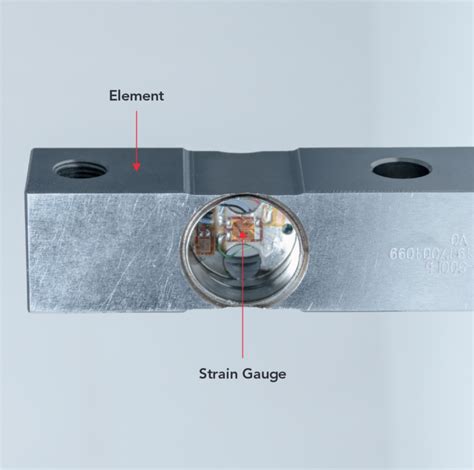 ﻿understanding The Functionality Of A Bending Beam Load Cell
