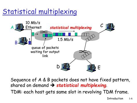 PPT Circuit Switching FDM And TDM PowerPoint Presentation Free Download ID 2973657