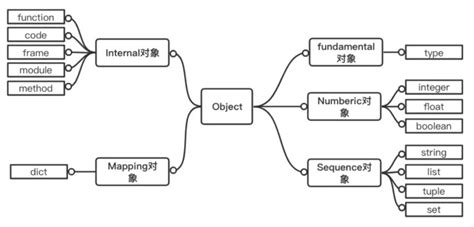 解密python List深浅拷贝原理 极客之道 解密python List深浅拷贝原理 极客之道