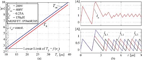 Figure 1 From Interleaved Triangular Current Mode Tcm Resonant Transition Single Phase Pfc