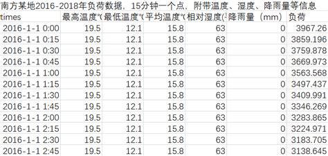 SCI一区级Matlab实现RIME CNN LSTM Multihead Attention多变量多步时序预测
