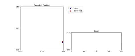 Vasileios Maroulas On Linkedin Topology Deeplearning Algorithm