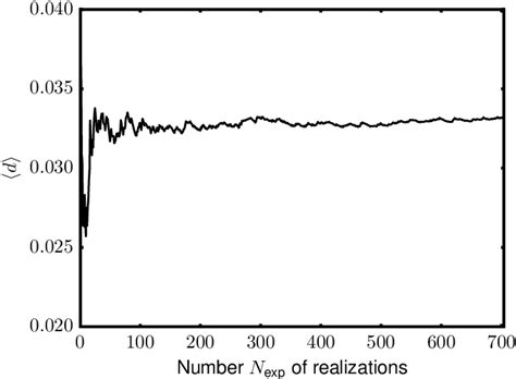 Figure 4 From Stochastic Modeling Of Mesoscopic Elasticity Random Field Semantic Scholar