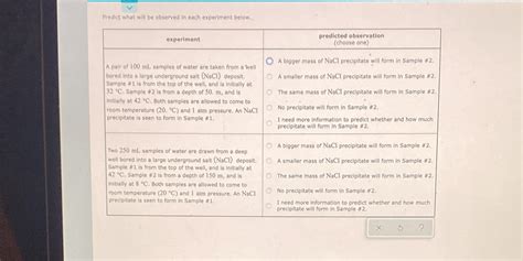 [solved] predict what will be observed in each experiment below
