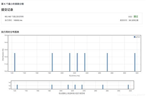 Leetcode786第k个最小的素数分数786 第 K 个最小的质数分数 Csdn博客