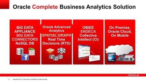 User 2013 Oracle Big Data Analytics 1971985 Ppt